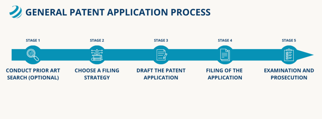Invention Patents Full Guide - Patentarea